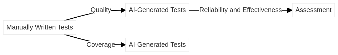 Enhancing Code Functionality Machinets Blog