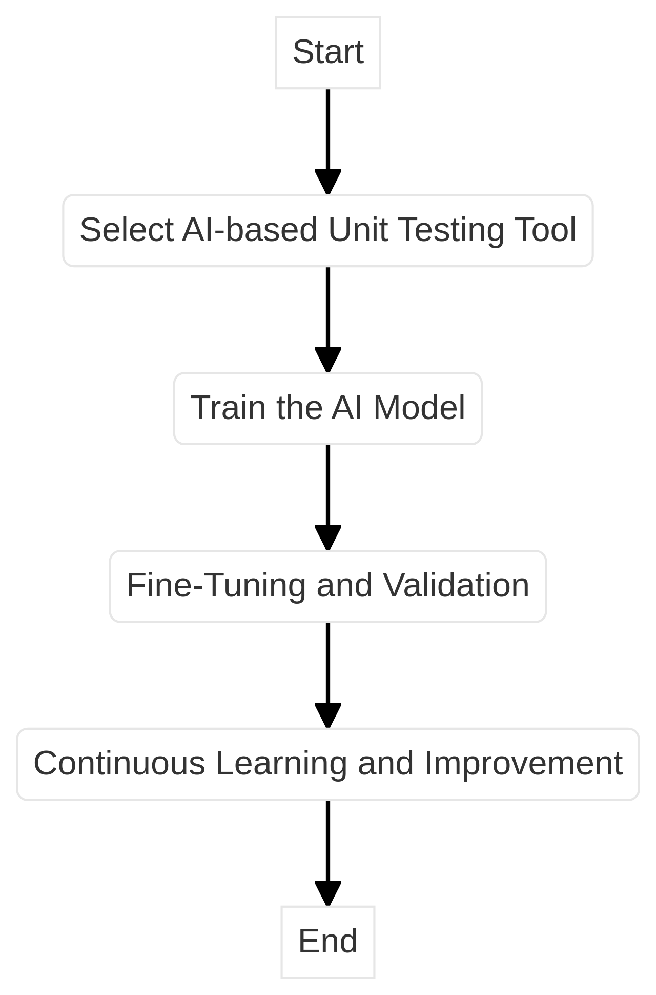 Tips And Tricks For Efficient Code Testing Machinets Blog 7685