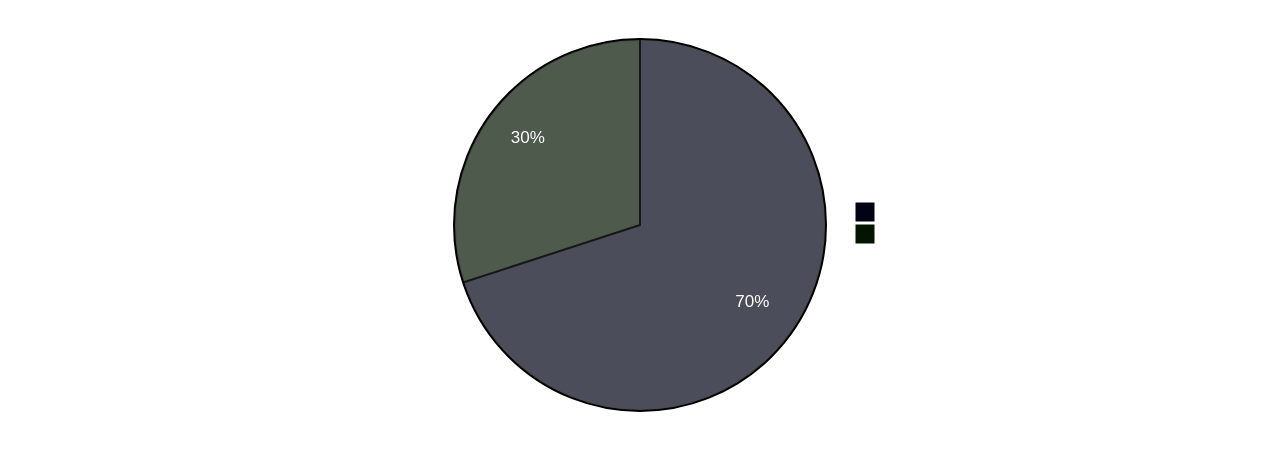 6 key benefits of using a text to code generation – Machinet's Blog