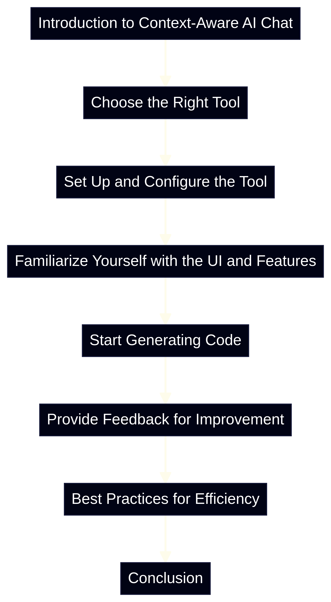 How-to Guide: Mastering Code Generation Efficiency with Context-Aware ...
