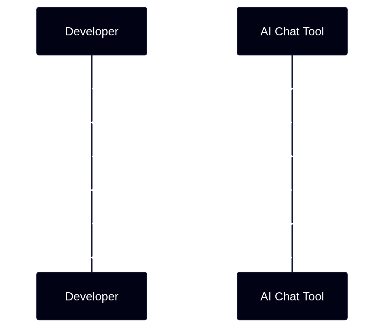 How-to Guide: Mastering Code Generation Efficiency with Context-Aware ...