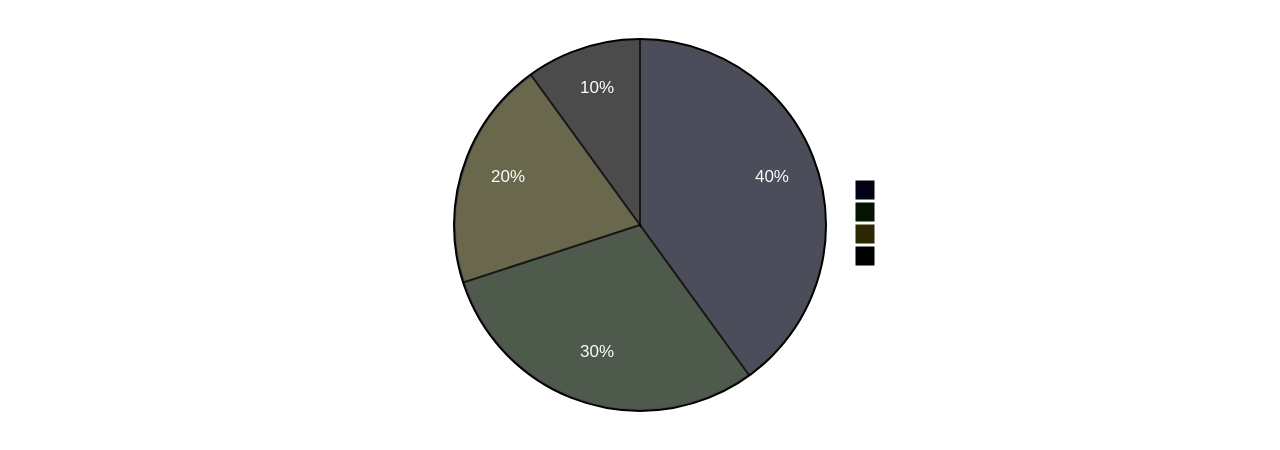 The Impact of Context-Aware AI Chat on Code Generation Efficiency ...