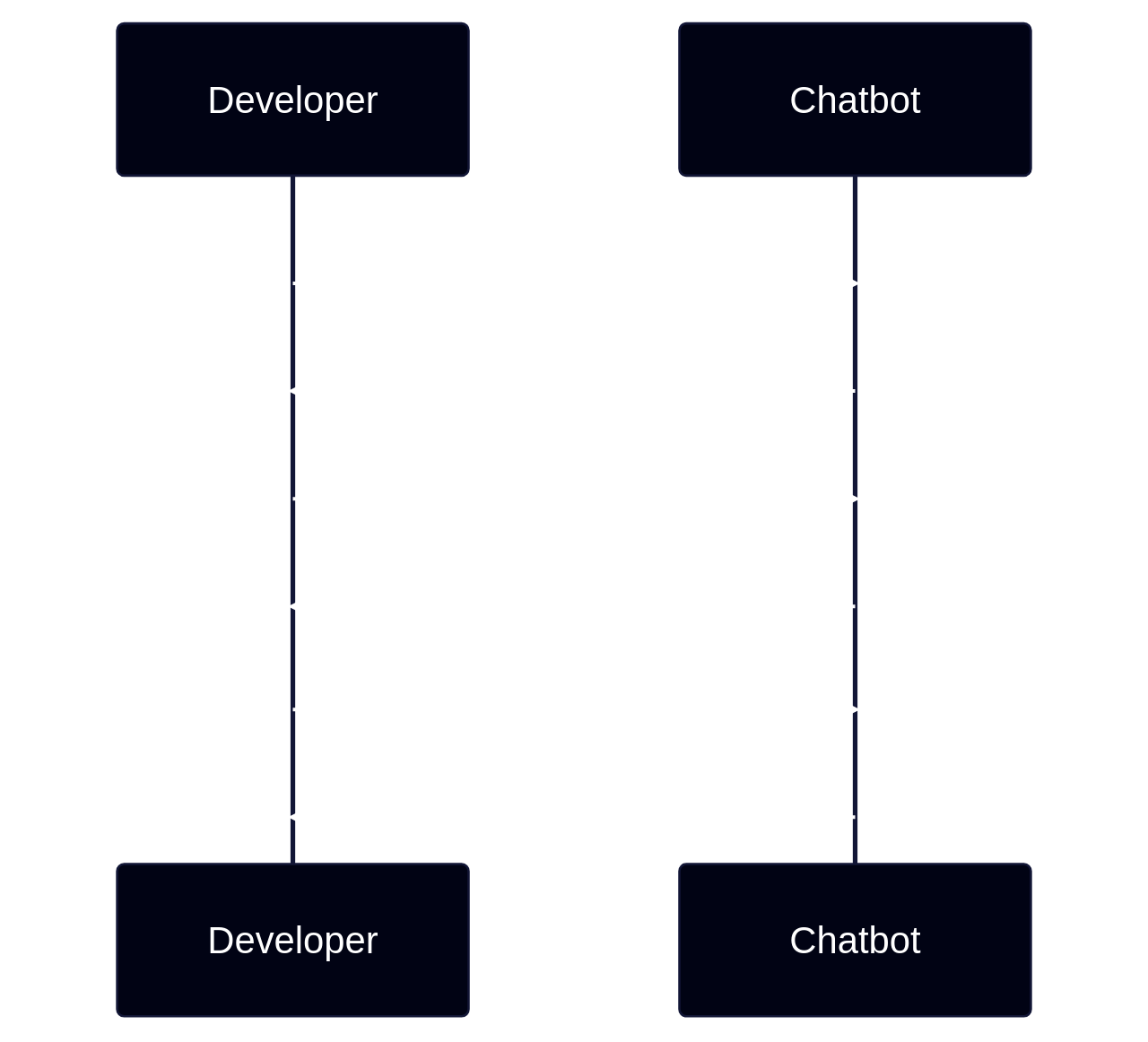 The Impact of Context-Aware AI Chat on Code Generation Efficiency – Machinet's Blog