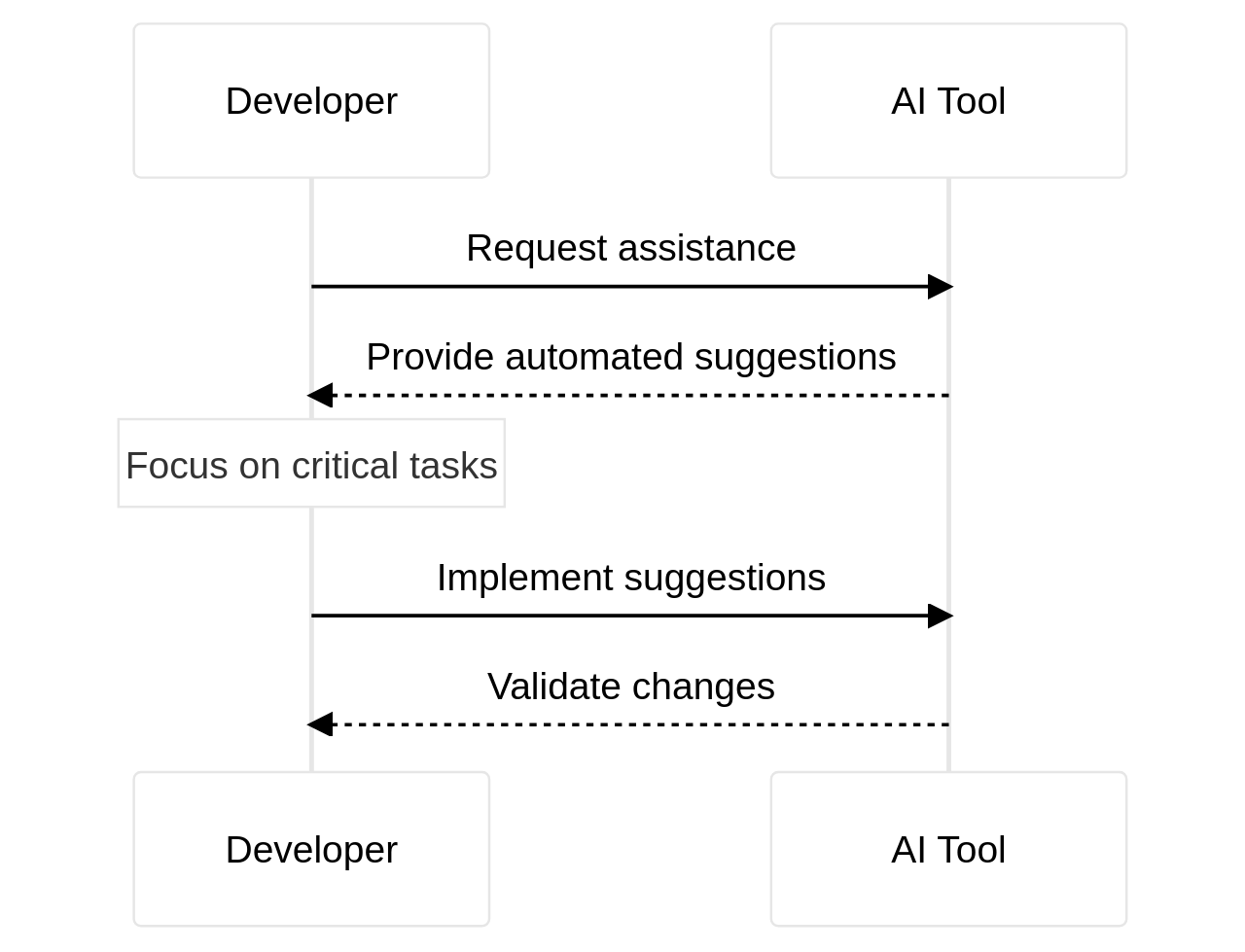 How AI-Powered Productivity Tools Address Technical Debt – Machinet's Blog
