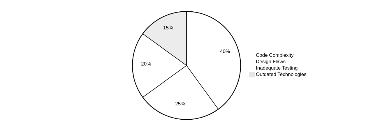 How-to Guide: Implementing AI-Powered Productivity Tools for Managing Technical Debt – Machinet ...