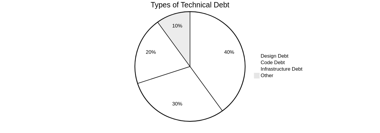 Step-by-Step Tutorial: Managing Technical Debt with AI-Powered Productivity Tools – Machinet's Blog