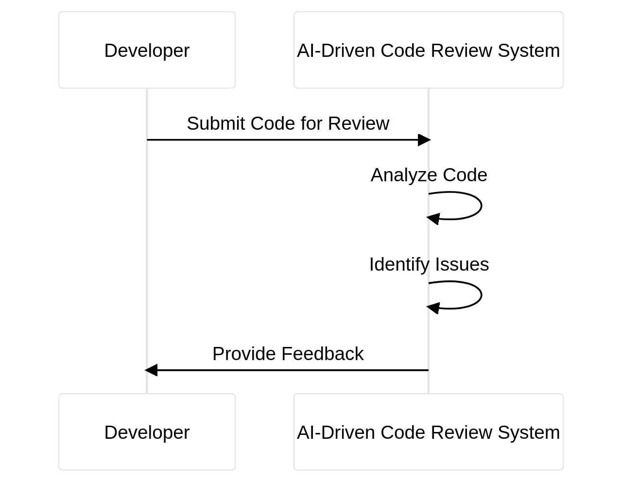 AI-Powered vs Traditional Tools for Managing Technical Debt – Machinet's Blog