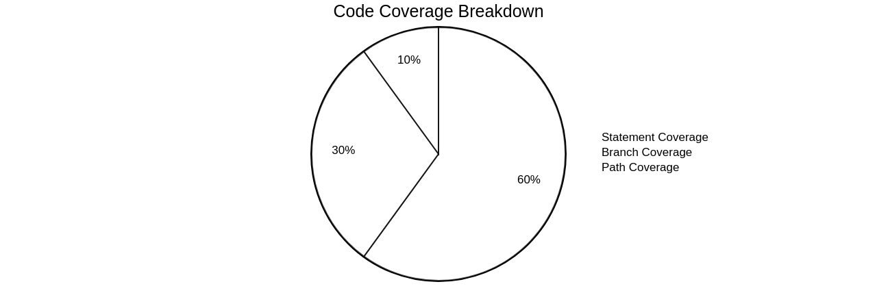 Comparison of Unit Test Code Coverage Tools in Java – Machinet's Blog