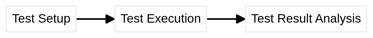 Glossary of Key Metrics for Measuring the Effectiveness of Automated ...