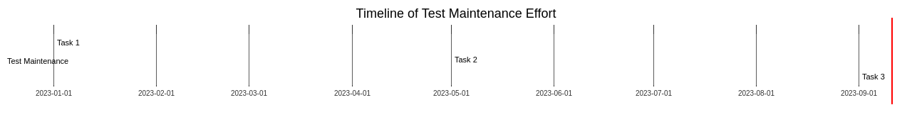 Measuring Success in Automated Unit Testing: Key Metrics and Techniques ...