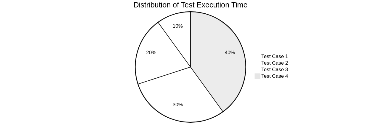 Measuring Success in Automated Unit Testing: Key Metrics and Techniques ...