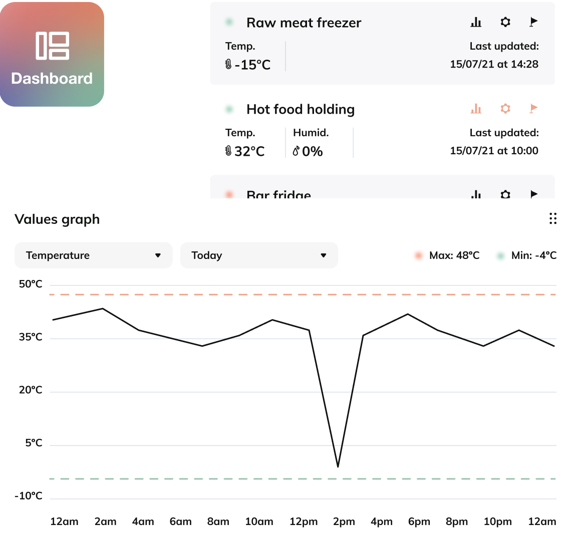 Telsen | Transform Your Operations with Digital Monitoring and Analytics