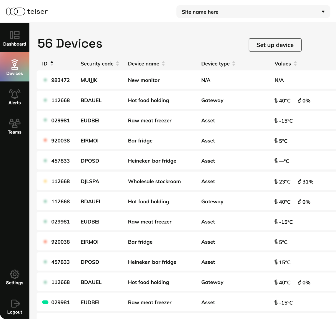 Telsen | Transform Your Operations with Digital Monitoring and Analytics