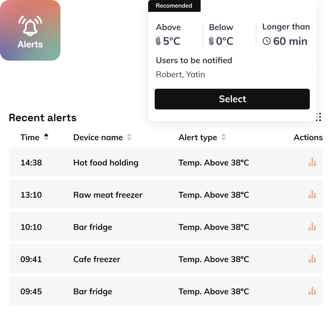 Telsen | Transform Your Operations with Digital Monitoring and Analytics