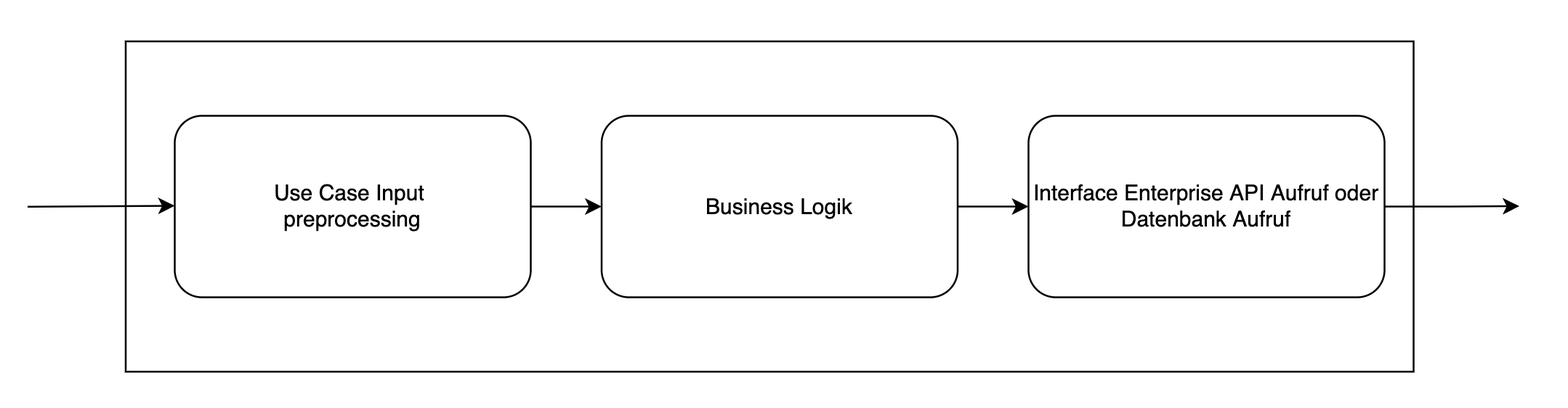 Case Study Systemintegration