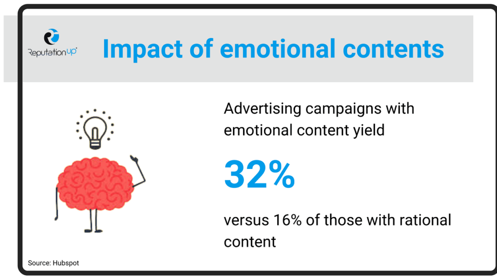 Emotional Advertising Examples