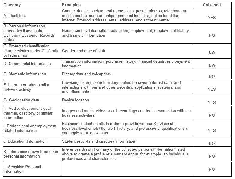 Privacy Policy - Collected Strategies