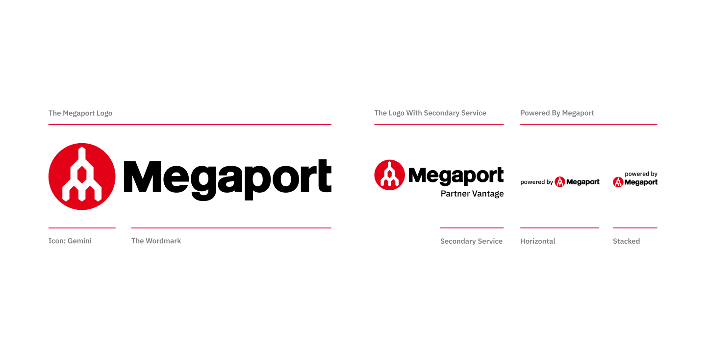 Megaport