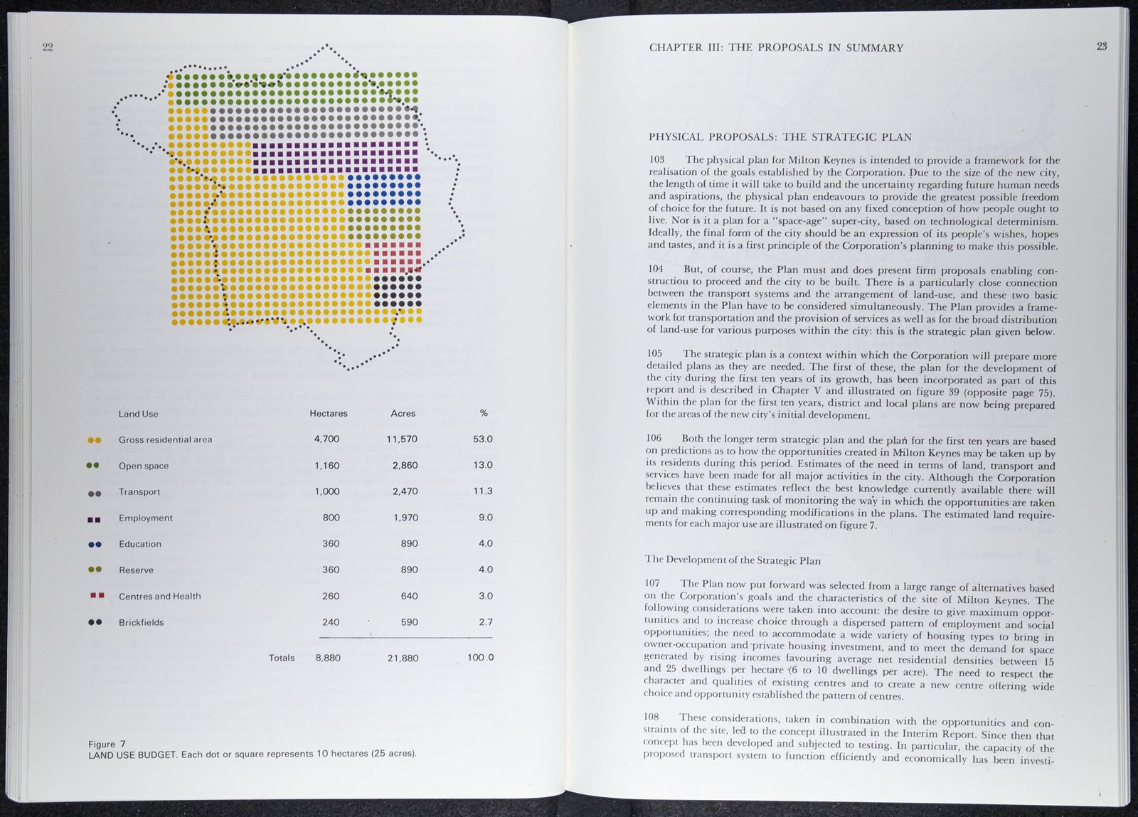 The Plan – The Plan for Milton Keynes
