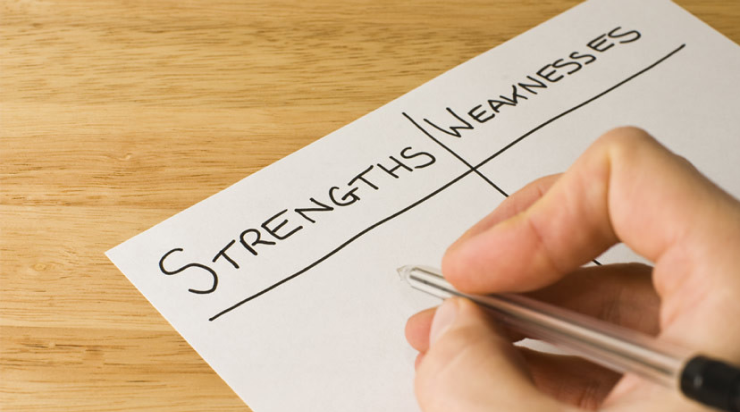 12 Key Areas for Improvement at Work – Wobbly Blog