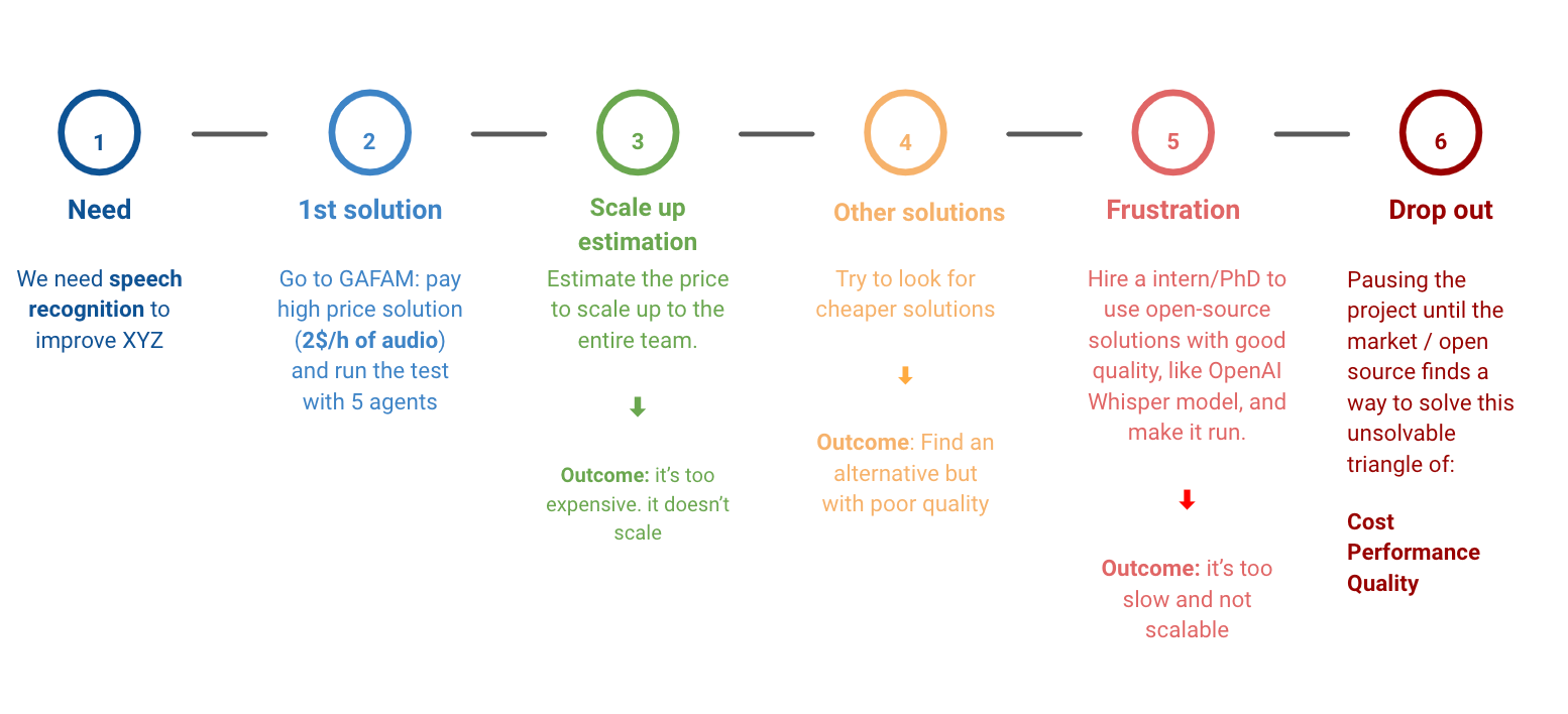 Gladia - Redefining What's Possible with Speech-to-Text AI
