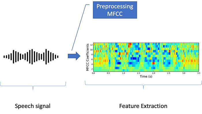 Gladia - Prompt Injection in Speech Recognition Explained