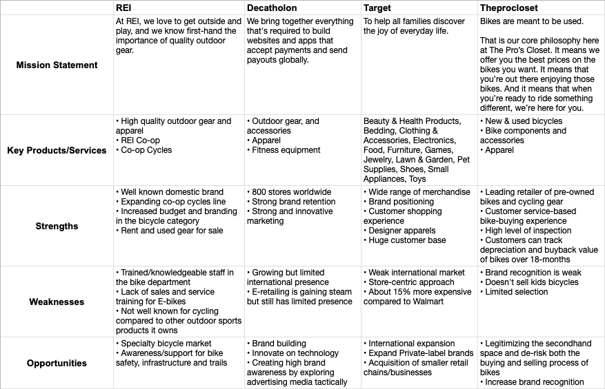 Mineola Bicycle Case Study