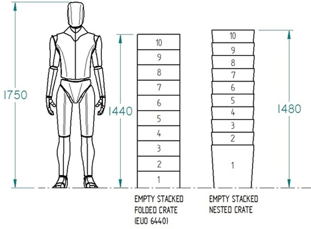 Techno Blog | Schematic Engineering Industries