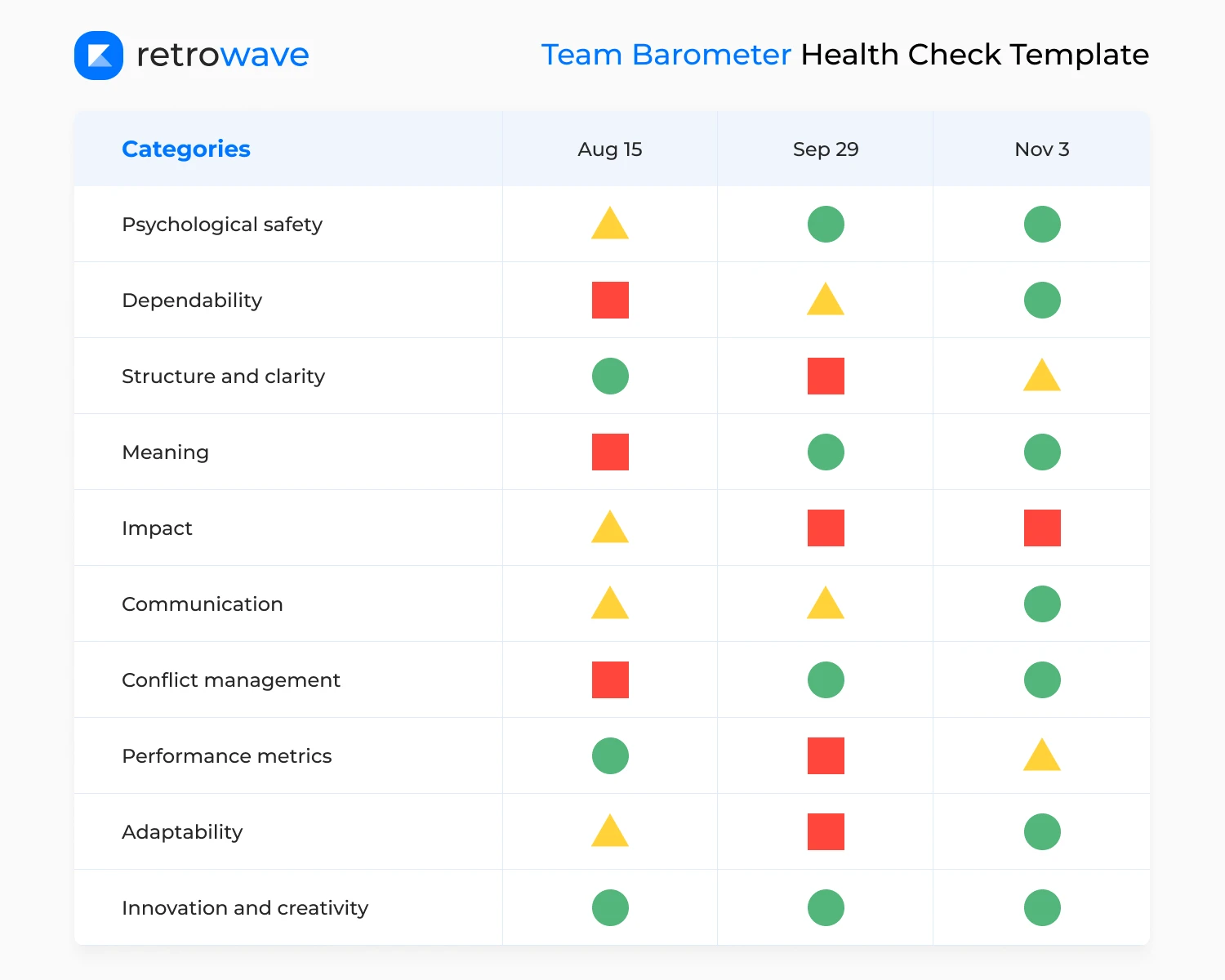Team Health Checks and Team Health Monitors