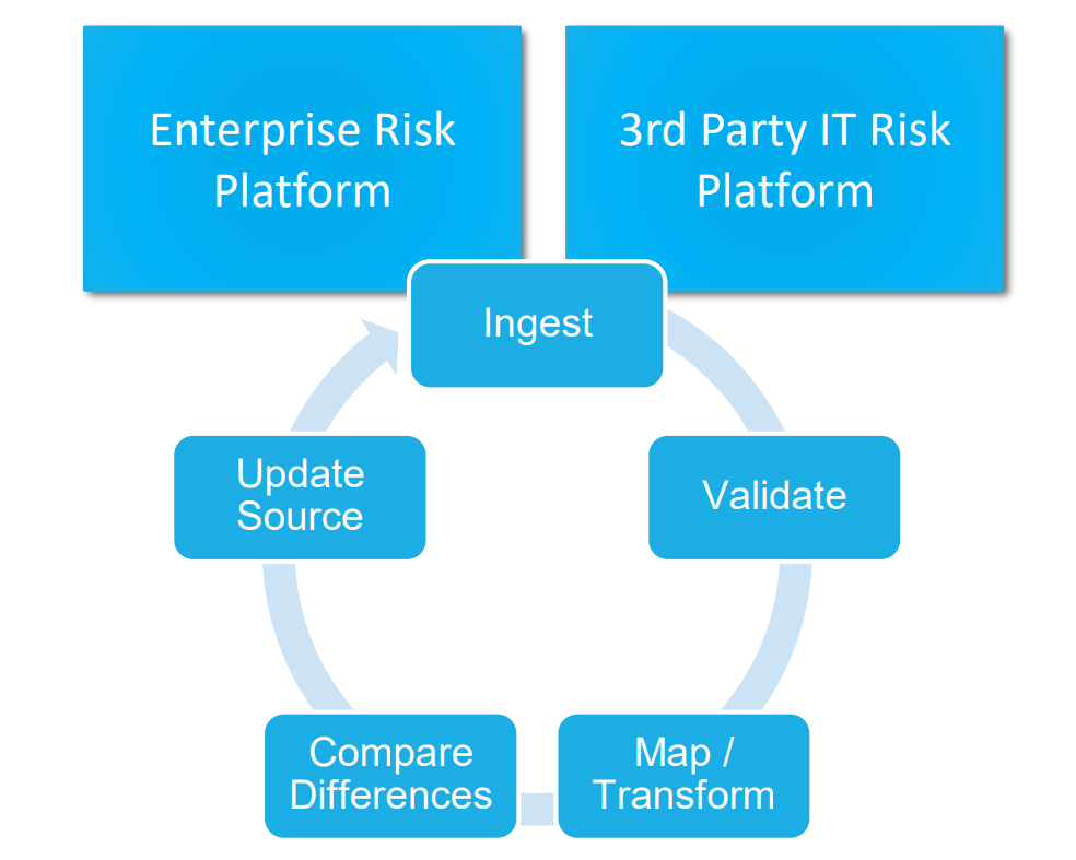 SureStep | Taxonomy and Master Records
