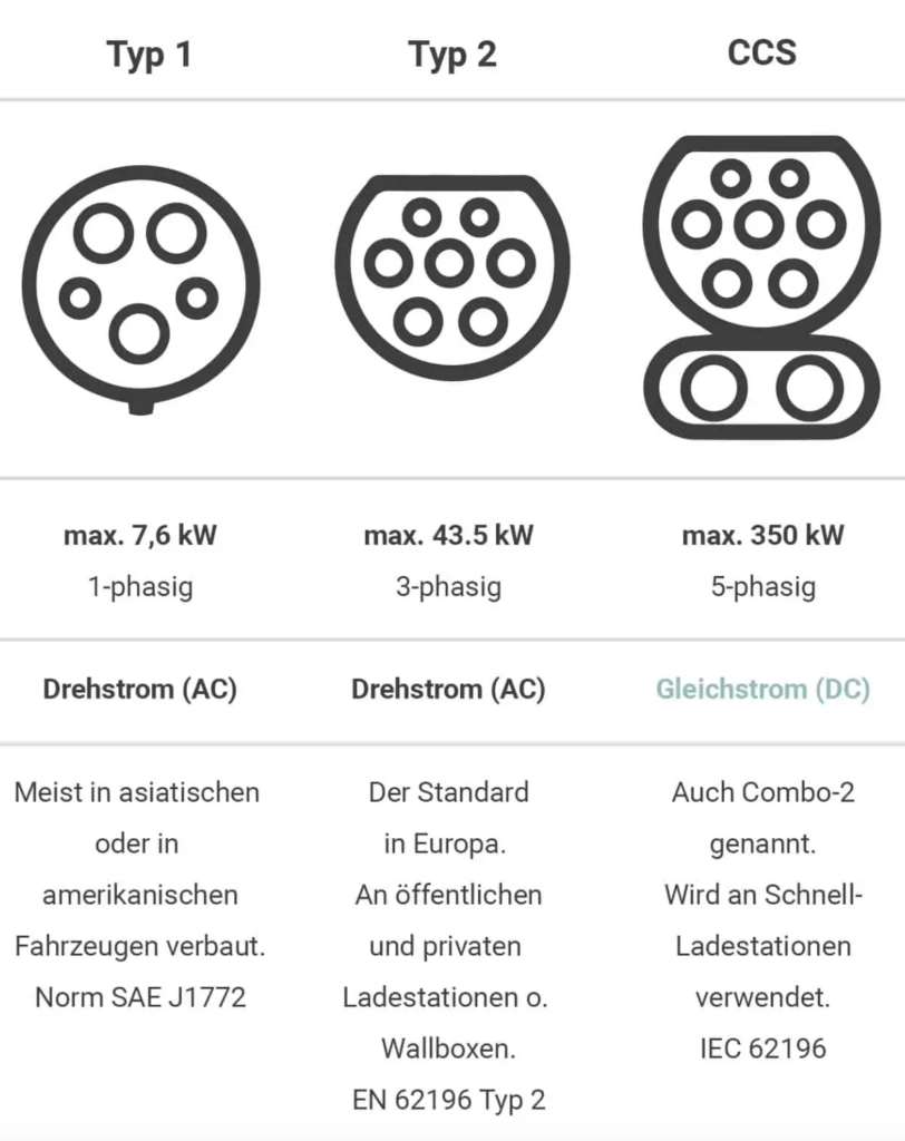 Wallbox | Lexikon | Fröschl Elektro GmbH