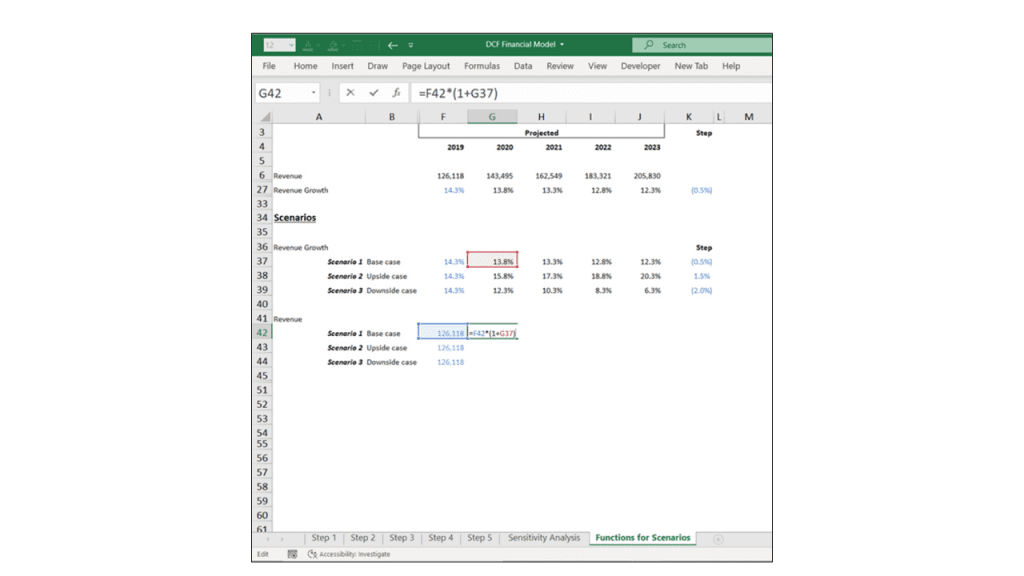 What Is Building Scenario Analysis For Financial Models