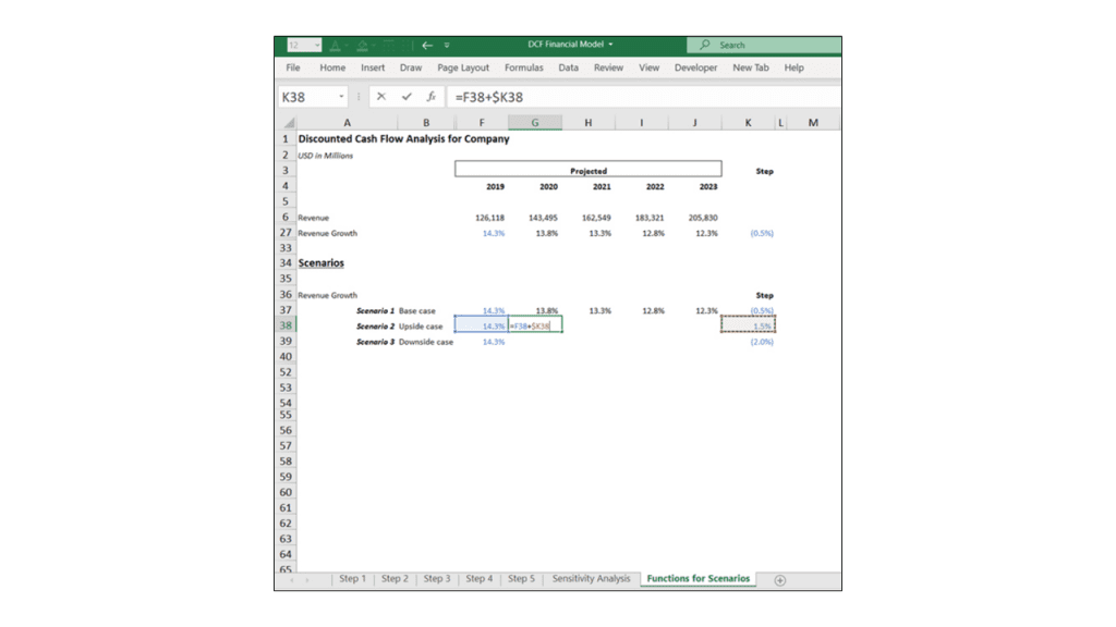 What Is Building Scenario Analysis For Financial Models