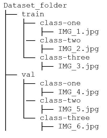 Using dataset loaders to train a custom model with the Ikomia API