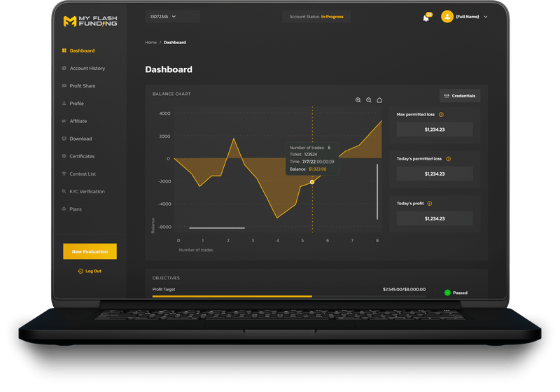 Forex Funding In A Flash! Get Funded Fast | MyFlashFunding