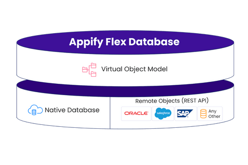Appify | How our PRM application platform works