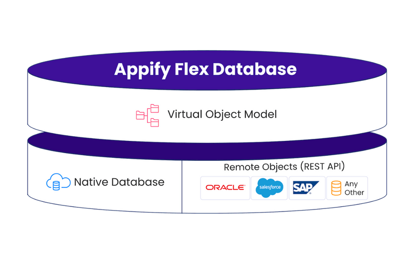 Appify | How our PRM application platform works