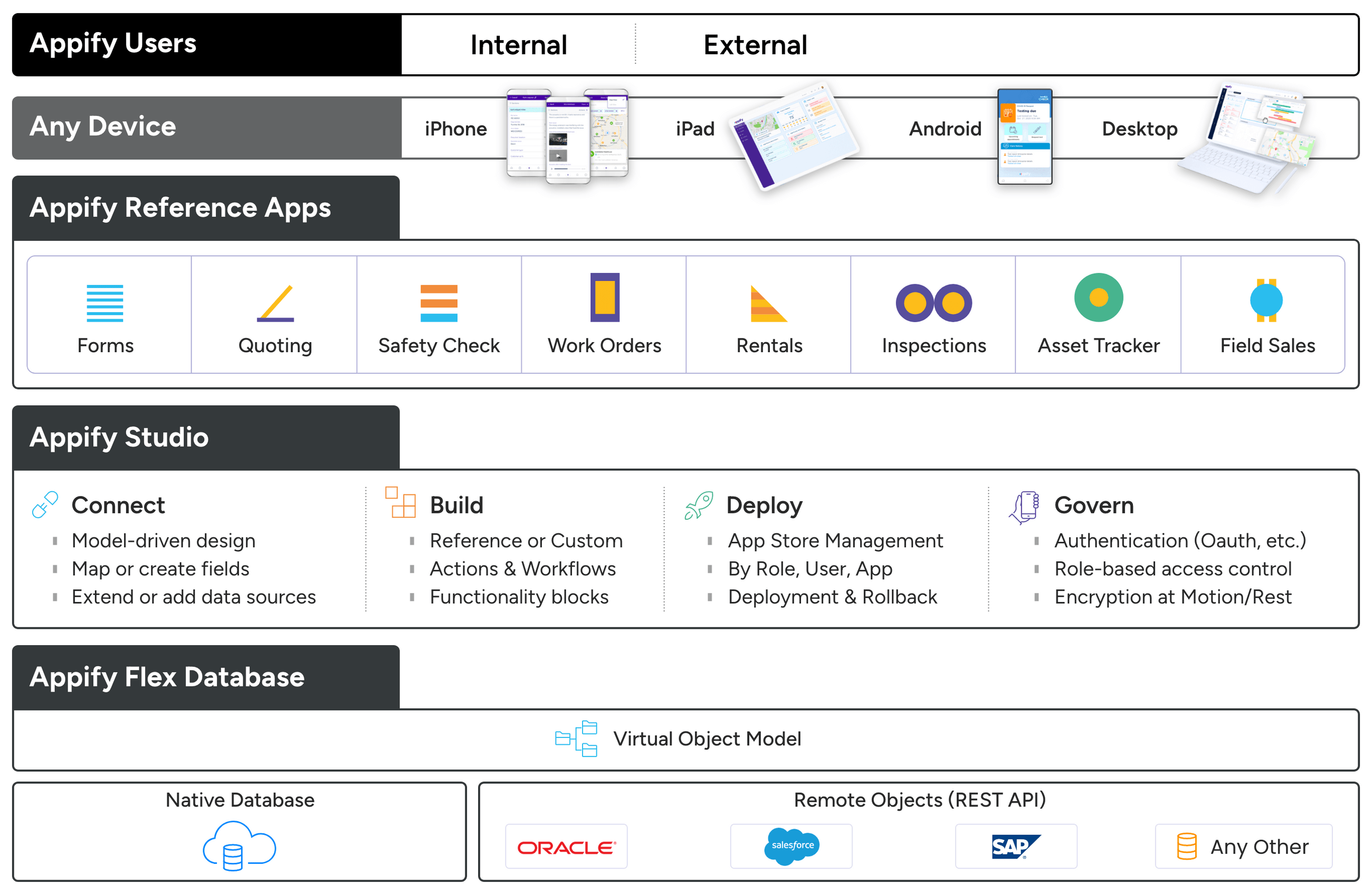 Appify | How our PRM application platform works