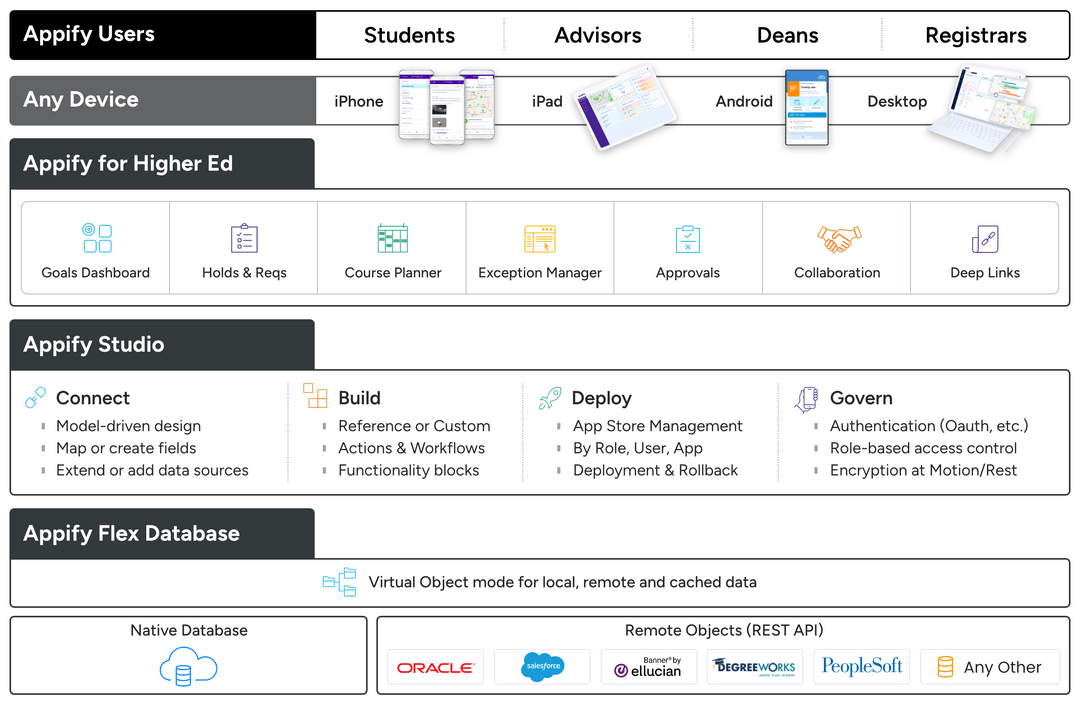 Appify | Student Registration Management Solution