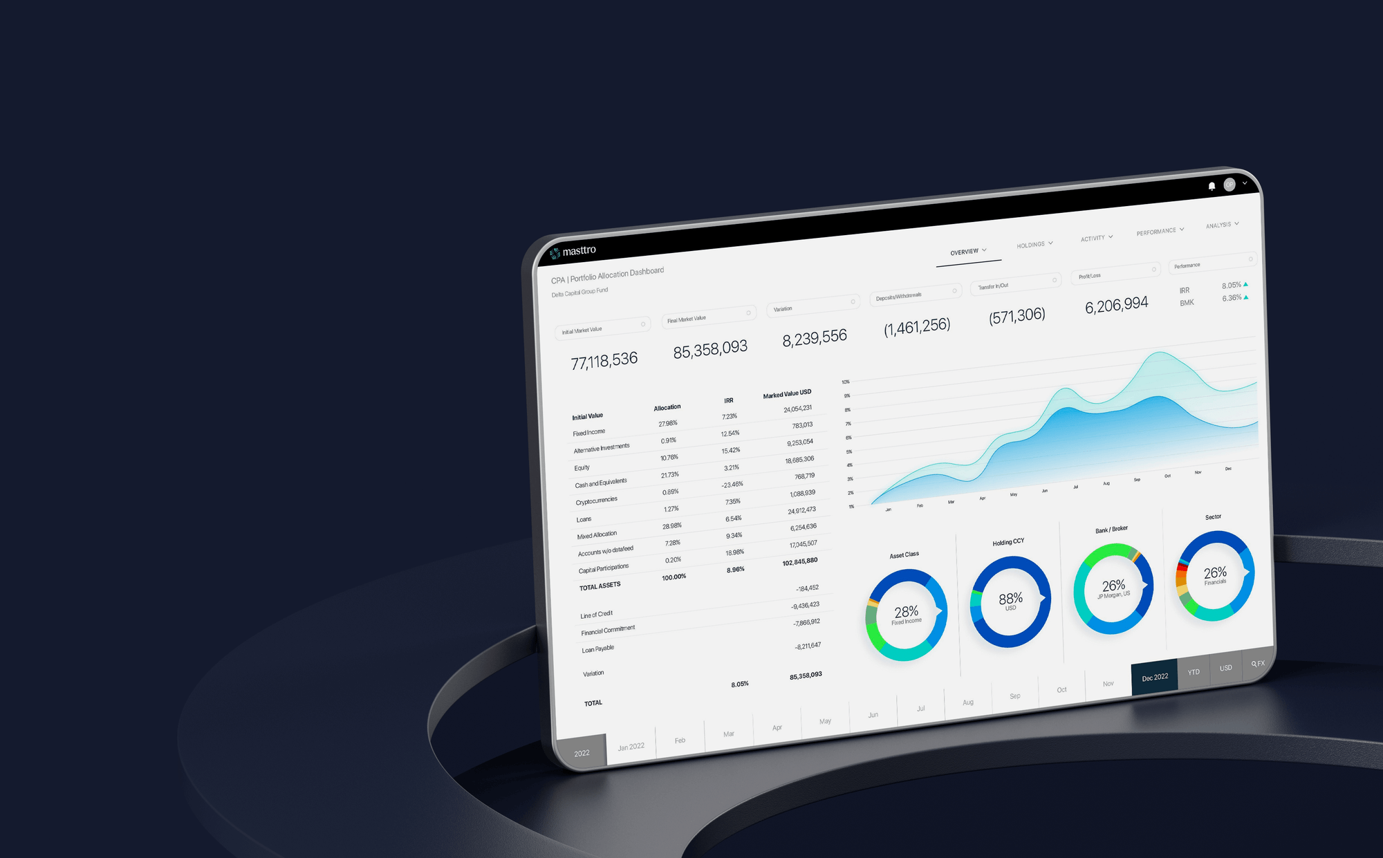 Masttro - Your Platform for Wealth in Full View