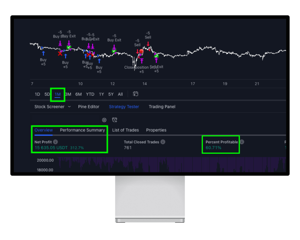 QuantVue | The Best TradingView Indicators