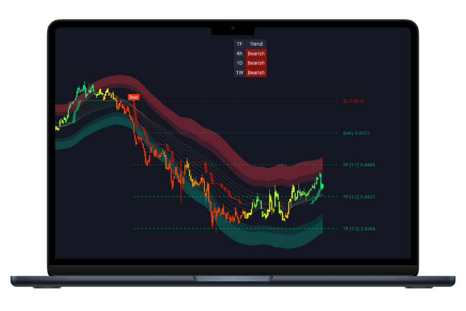 QuantVue | The Best TradingView Indicators