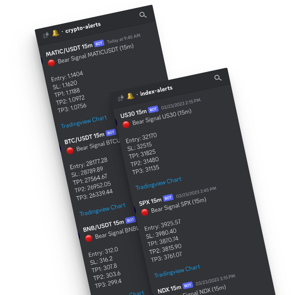 QuantVue | The Best TradingView Indicators