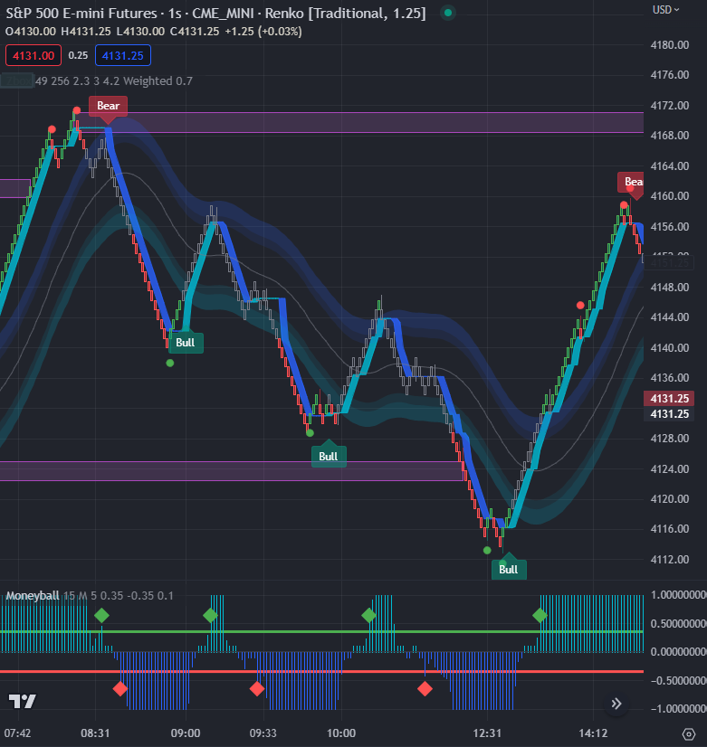 QuantVue | The Best TradingView Indicators