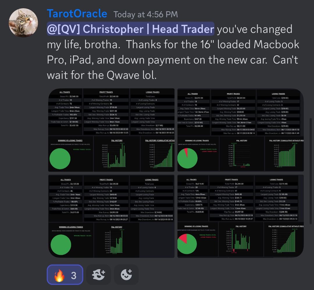 QuantVue | Best Prop Trading Indicators