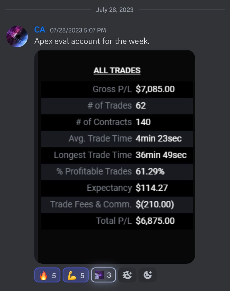 QuantVue | Best Prop Trading Indicators