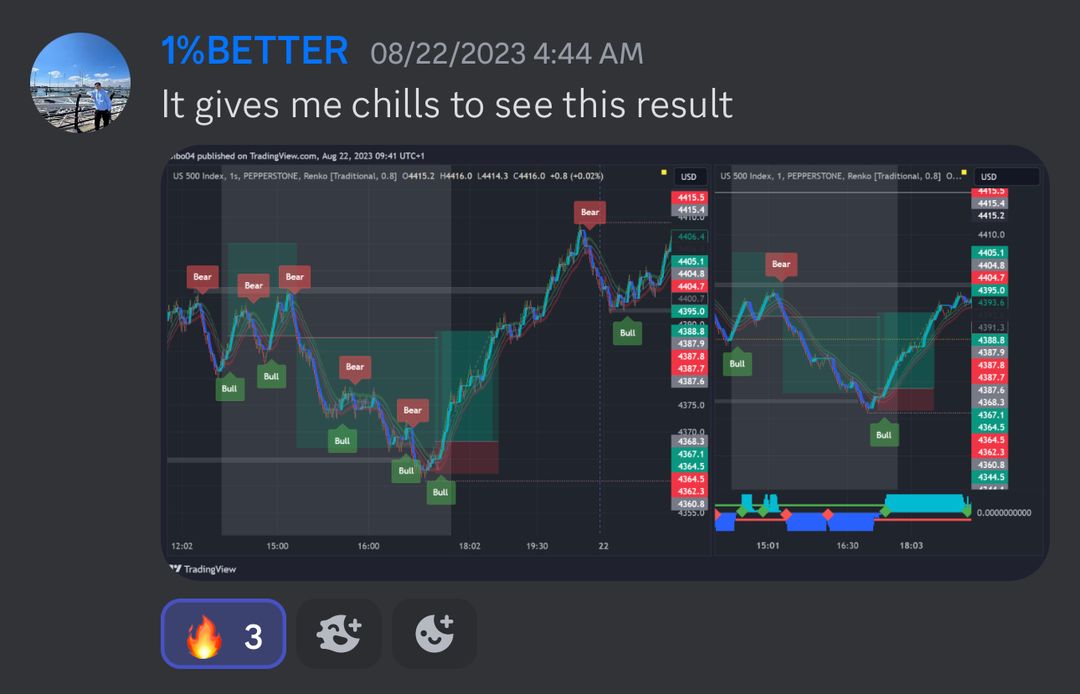 QuantVue | Best Prop Trading Indicators