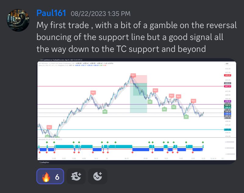QuantVue | Best Prop Trading Indicators
