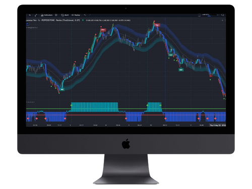 QuantVue | Best Prop Trading Indicators