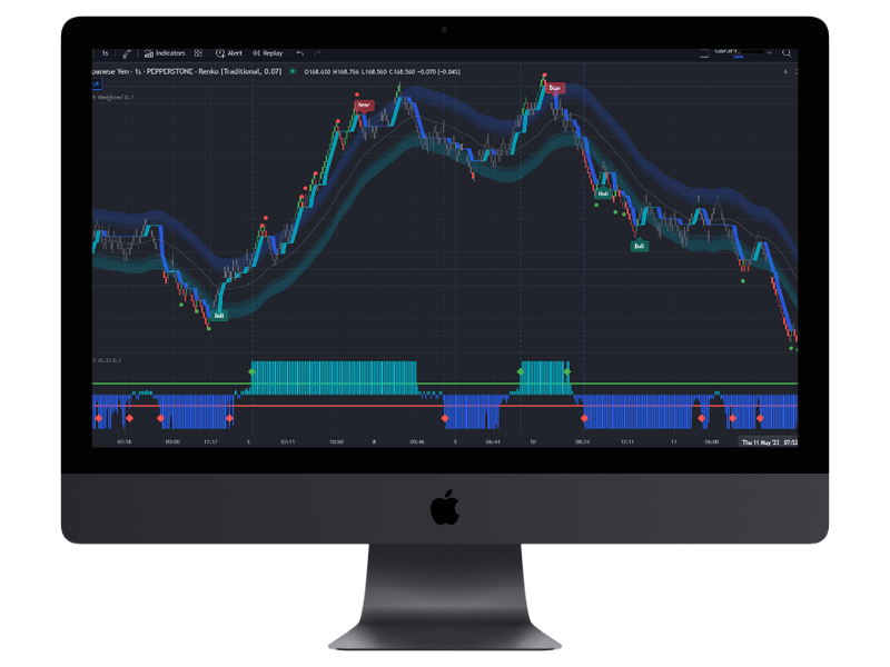 QuantVue | Best Prop Trading Indicators
